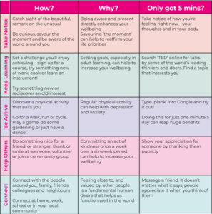 Wellbeing - Be Well BWD