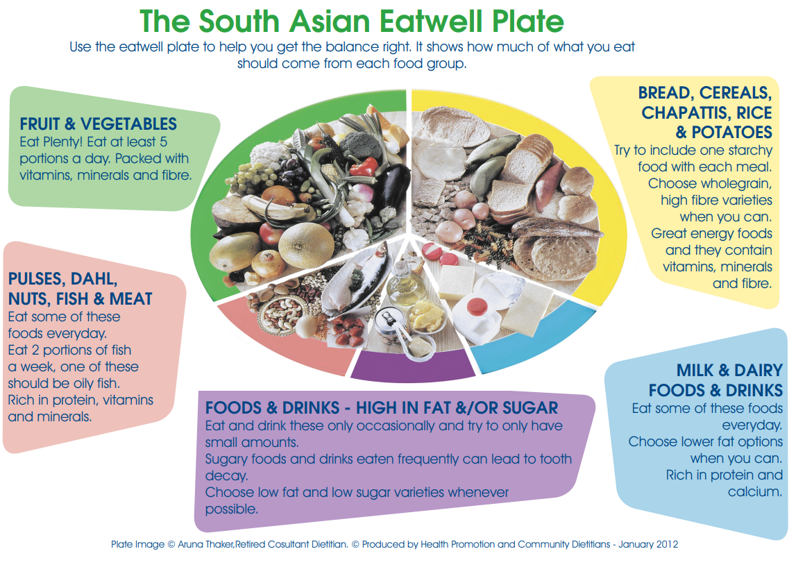 Eat Well in Blackburn with Darwen | Free Resources | BeWellBwD