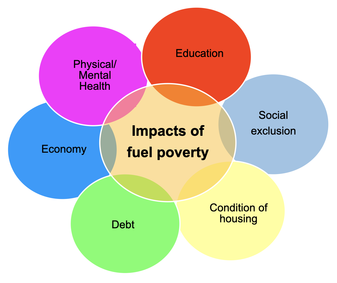 2.1 Impacts of Fuel Poverty On Vulnerable Groups - Be Well BWD
